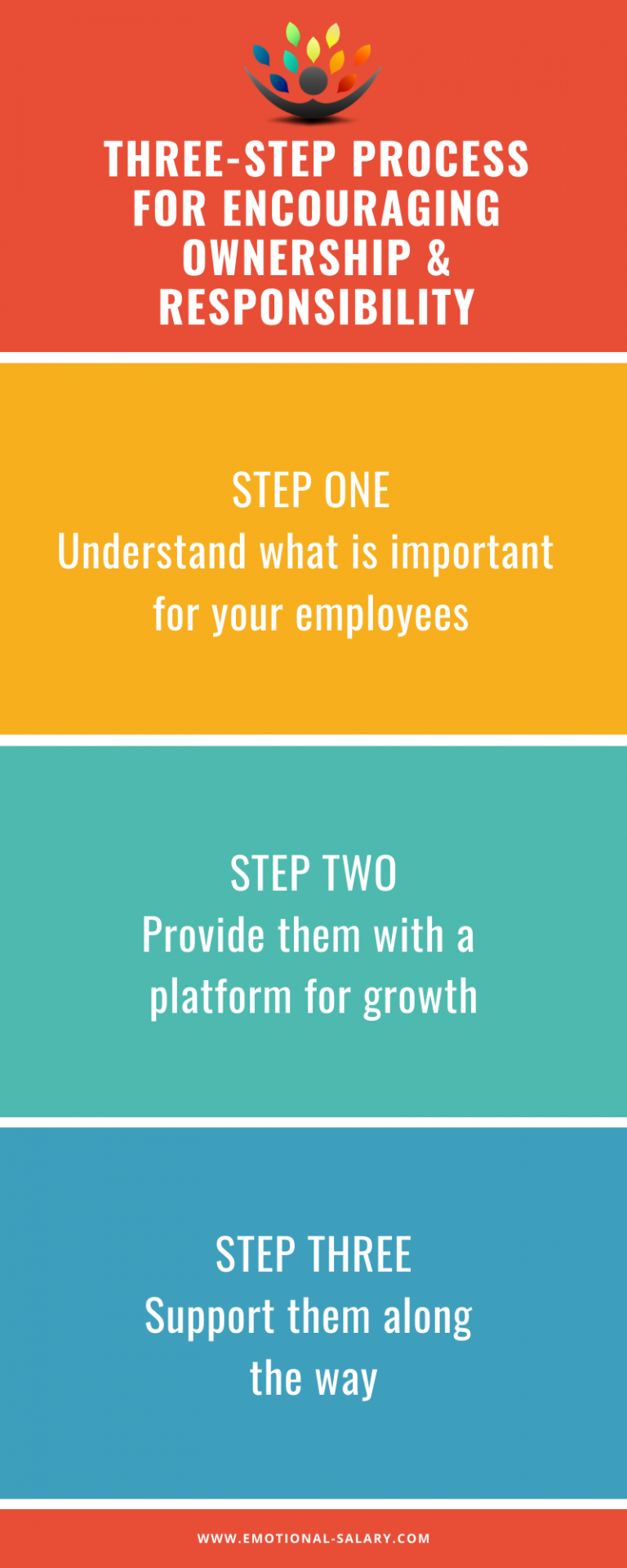 Ownership & responsibility at work | Emotional Salary Barometer