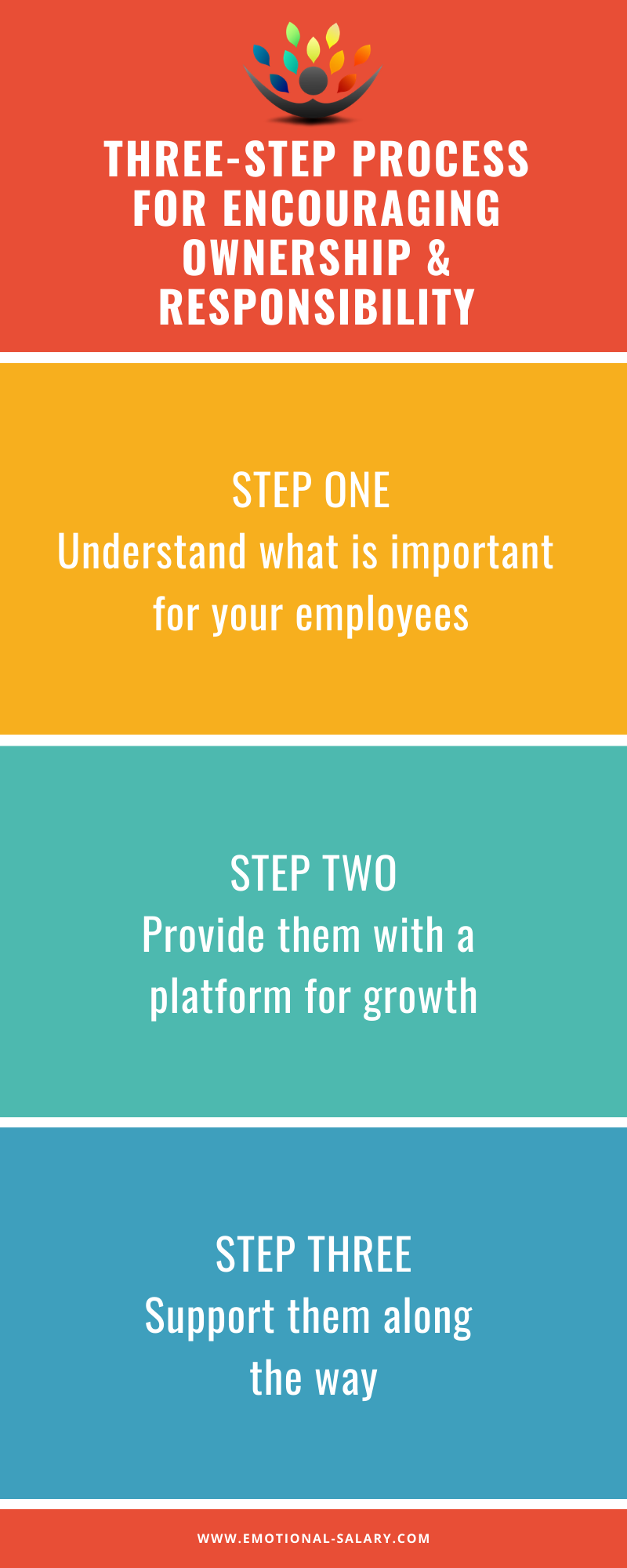 Ownership & responsibility at work | Emotional Salary Barometer