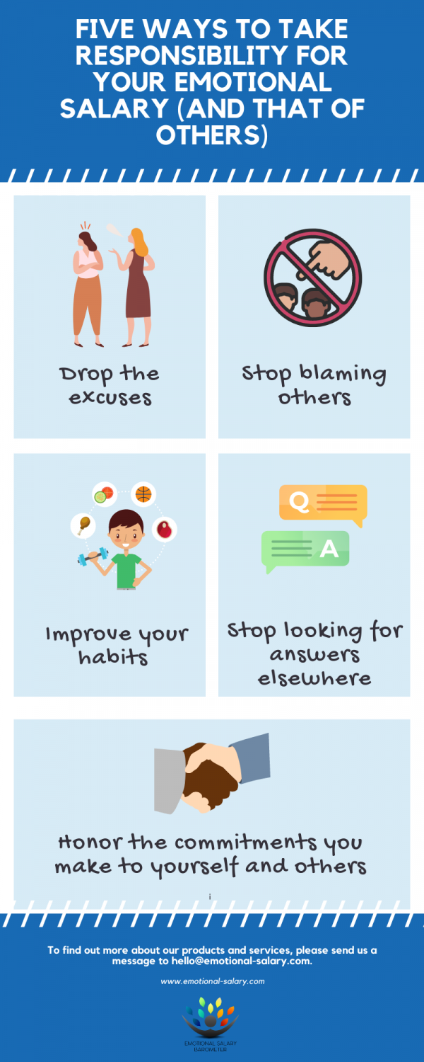 Overcoming Challenges in taking responsibility for our Emotional Salary